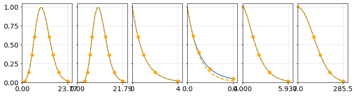 Poisson-like likelihood function | wtlike
